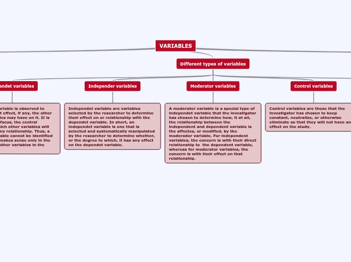 VARIABLES - Concept Map